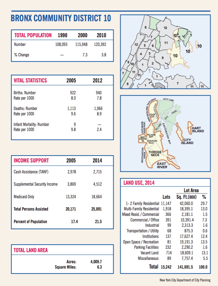 BRONX CD 10 | SATURATE NYC