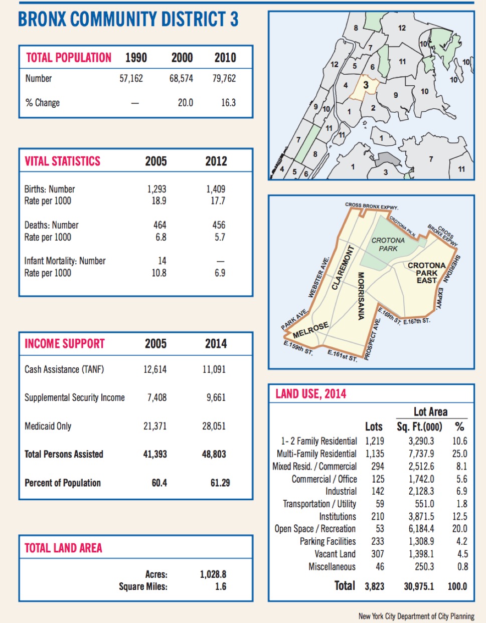BRONX CD 3 | SATURATE NYC